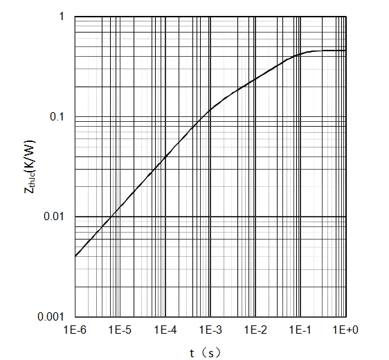 150A High Power IGBT Module 34mm DS-SPS150B12G3M4-S0401G0021 V1.0.