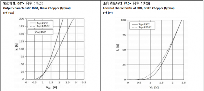 1200V 150A IGBT PIM Module-Solid Power-DS-SPS150P12M3M4-S04030011 V1.0