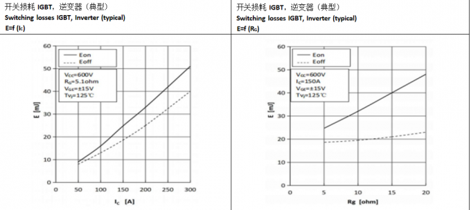 1200V 150A IGBT PIM Module-Solid Power-DS-SPS150P12M3M4-S04030011 V1.0