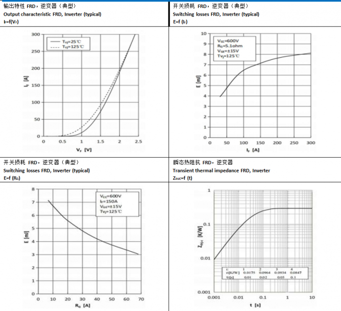 1200V 150A IGBT PIM Module-Solid Power-DS-SPS150P12M3M4-S04030011 V1.0