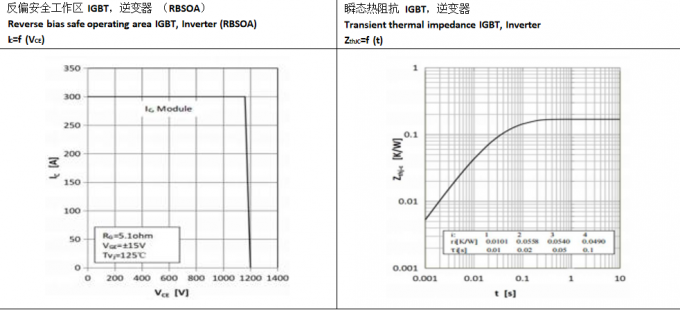 1200V 150A IGBT PIM Module-Solid Power-DS-SPS150P12M3M4-S04030011 V1.0