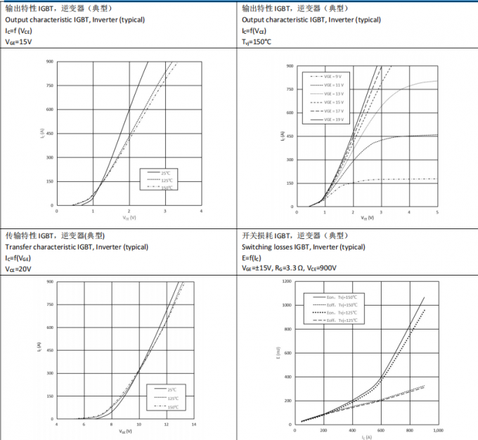 1700V 450A IGBT Half Bridge Module-Solid Power-DS-SPS450B17D3R8 ...